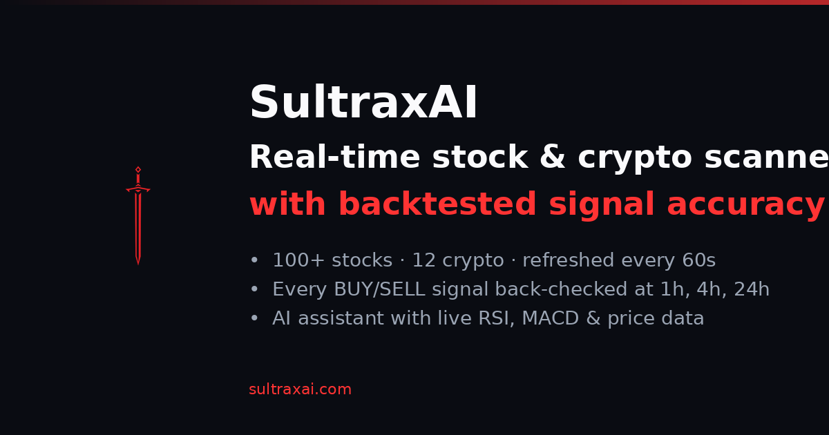 The 6 Best Breakout Scanners for Traders in 2026 | SultraxAI